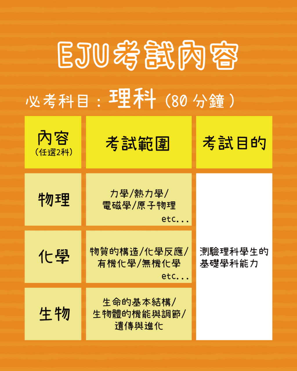 東禾國際外語學校｜學習專區｜【日本生活大小事】什麼是EJU?日本留學測驗