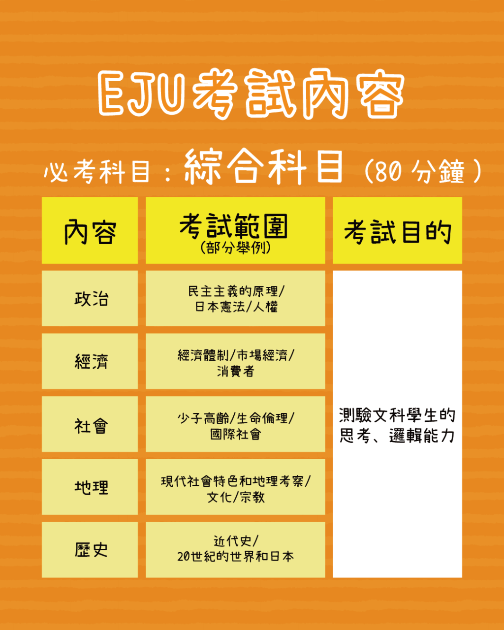 東禾國際外語學校｜學習專區｜【日本生活大小事】什麼是EJU?日本留學測驗